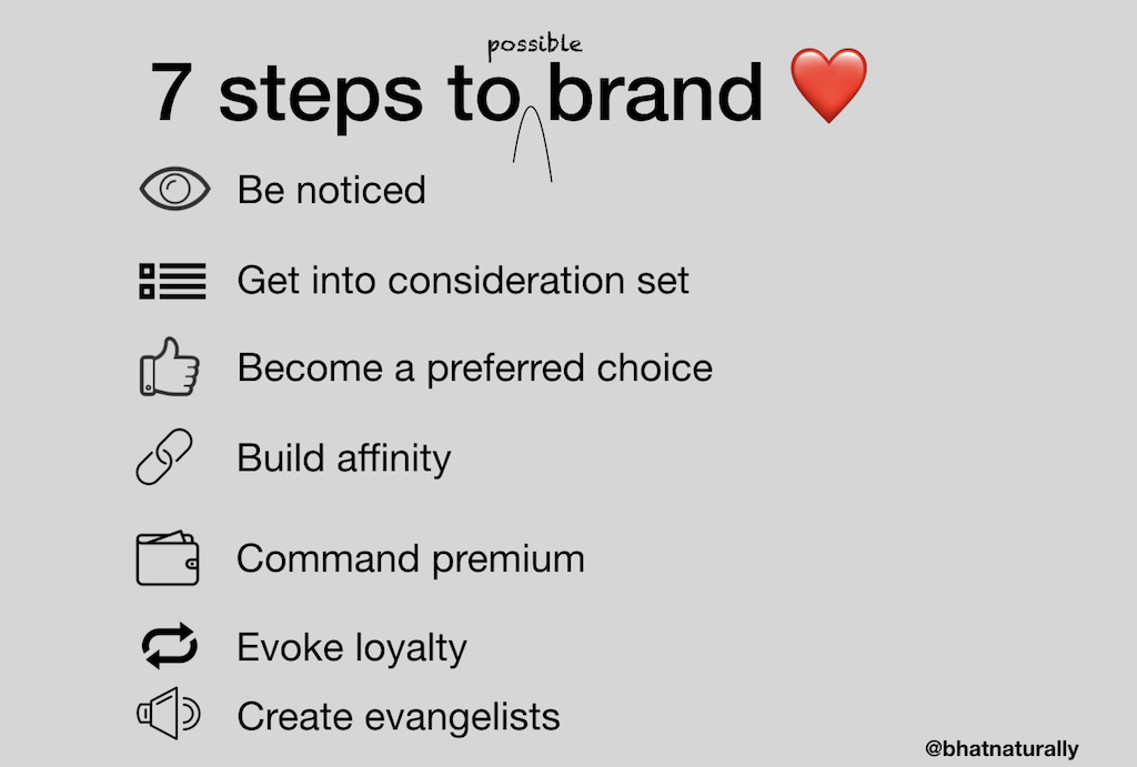 Of brand love, brand affinity and brand preference | Bhatnaturally